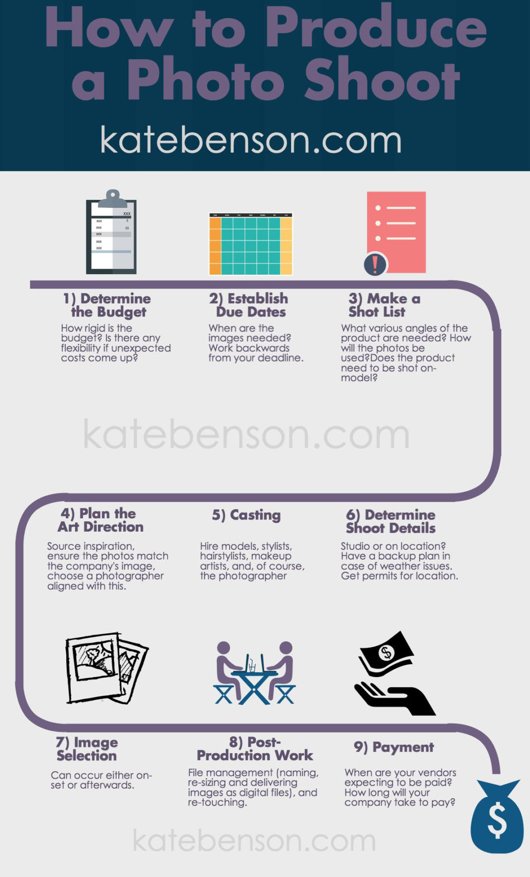 E-commerce Photographer Miami | How to Produce a Professional Photo ...